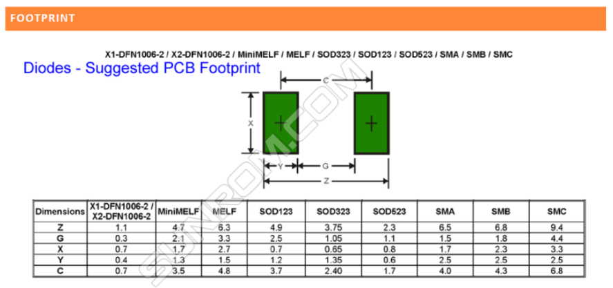 SMD 다이오드 패키지 사이즈 정리 DIODE FOOTPRINT