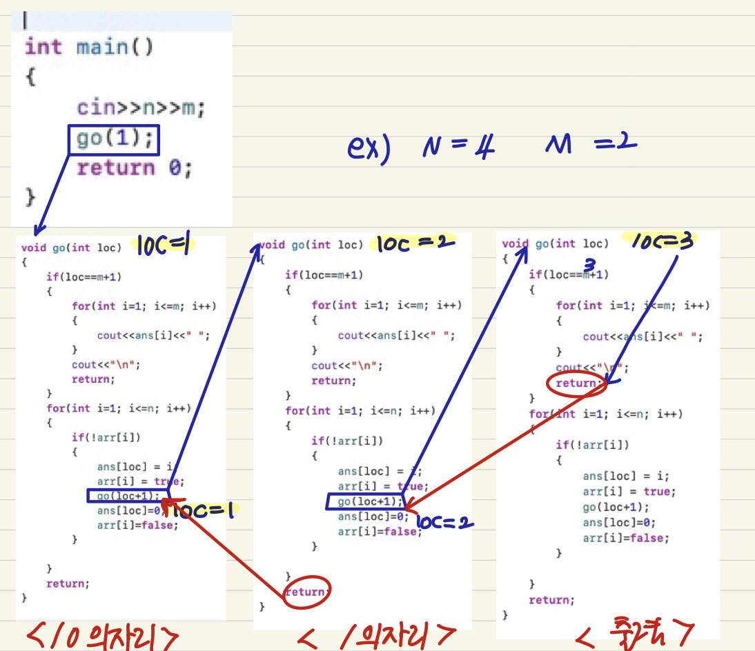 [Algorithm/BOJ] N과M(재귀함수 이용)