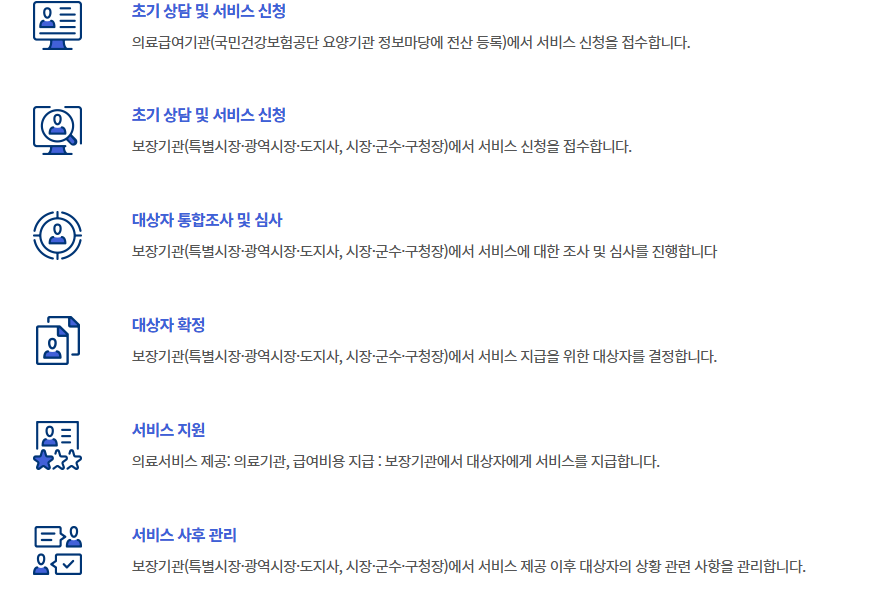 의료급여 틀니·치과임플란트 지원사업 대상 및 신청방법 알아보기