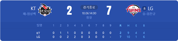 준플레이오프 4차전 경기 일정 중계 선발 투수 하이라이트 총정리