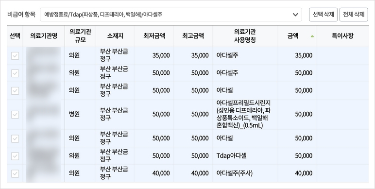 부산 금정구 백일해tdap 예방접종 주사 가격비교 보건소 및 지정병원 찾는 방법 비용