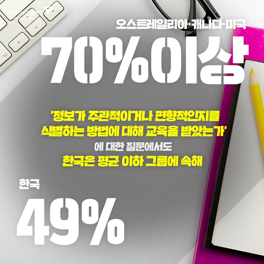 숫자로 보는 대한민국 미디어 리터러시 청소년의 디지털 문해력에 대한 인식