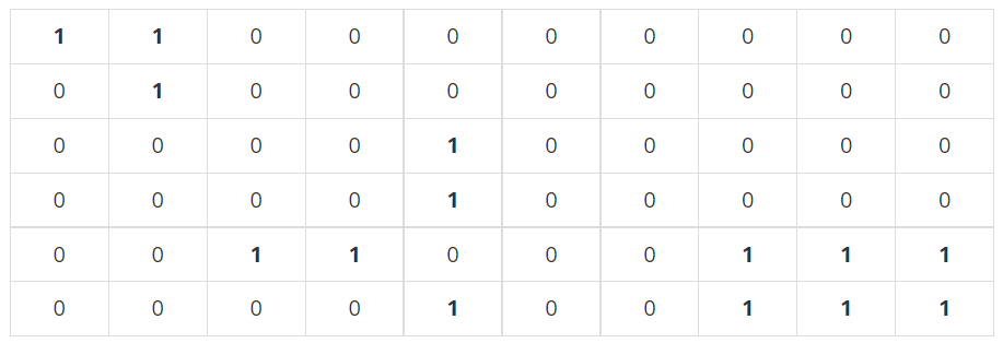 [BOJ] 1012 - 유기농 배추 (C++)