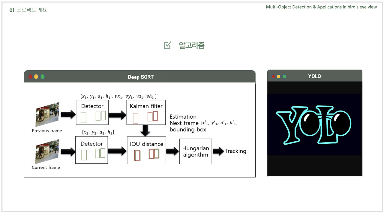 YOLO와 Deep SORT를 이용한 CCTV Tracking