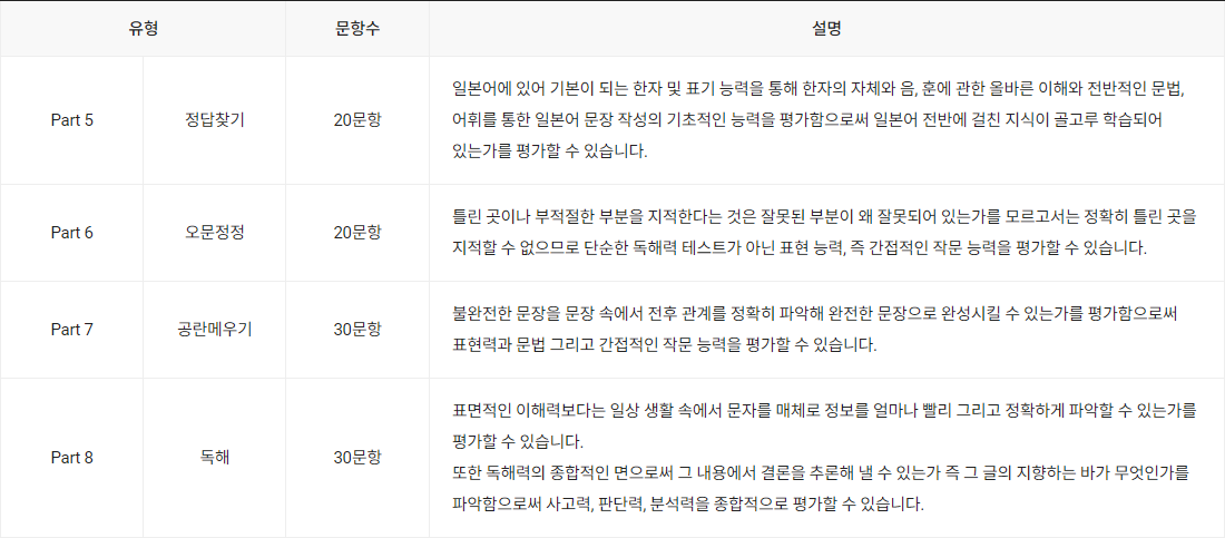 JPT 일본어 능력 시험 - 정보, 시험 일정, 시험 내용, 합격 공략, 전망