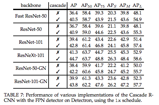 Cascade R Cnn High Quality Object Detection And Instance