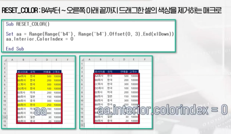 엑셀 Vba 매크로 배우기 인사재고 관리 실무 활용 배우기