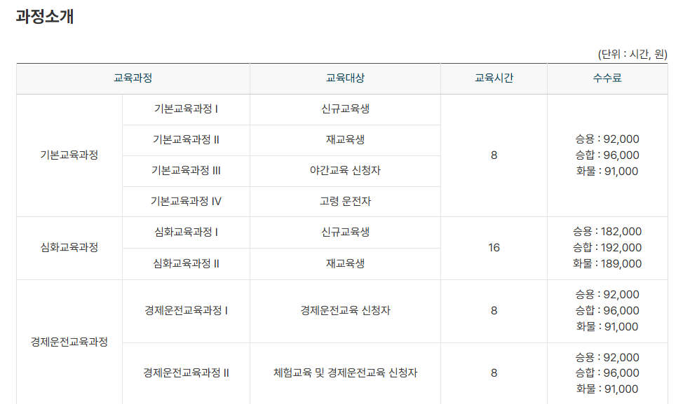 개인택시 양수교육 홈페이지 (https://tslms.kotsa.or.kr/)