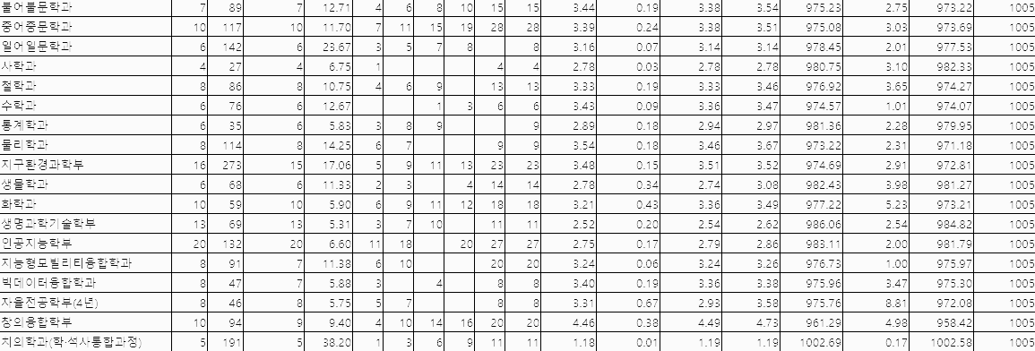 전남대 수시등급 전남대학교 수시등급 입결 내신 2023년 2024년