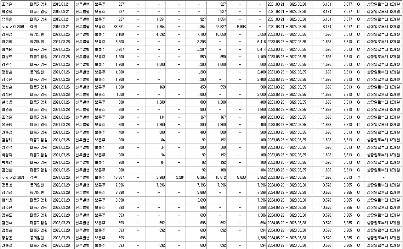 와이즈넛 공모주 수요예측 결과 청약 상장 일정