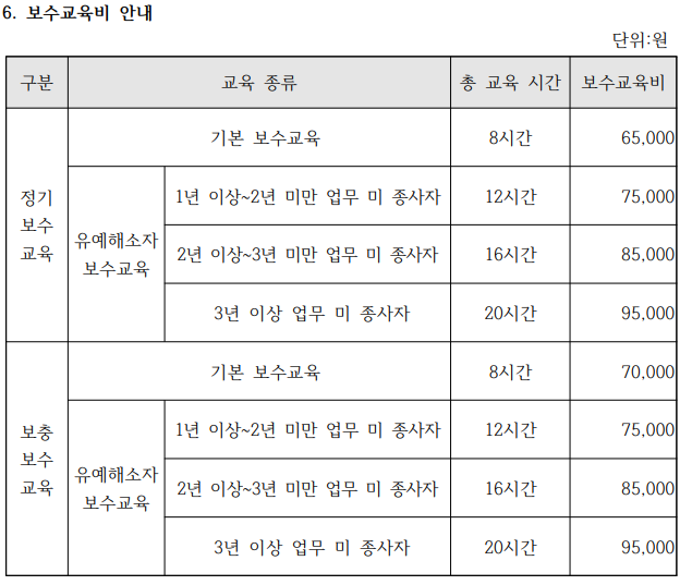 간호조무사 보수교육 신청 및 이수 안내