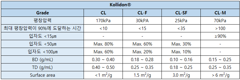 BASF사 Technical information 자료입니다.