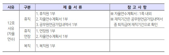 초등교사 자율연수 휴직 신청 자격과 호봉 경력 인정 여부ft 휴직원과 연수계획서 양식