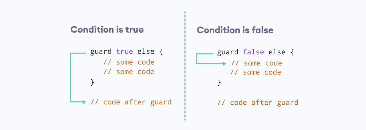 Swift문법 - Conditional Statements(if, switch, guard) — KWiOS0101