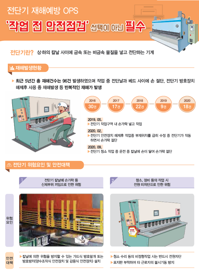 전단기 작업전 안전점검