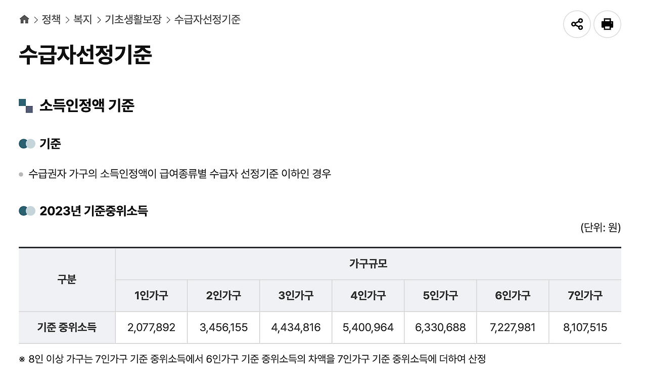 기초생활수급자 생계급여 금액 인상 지급일 혜택 2024