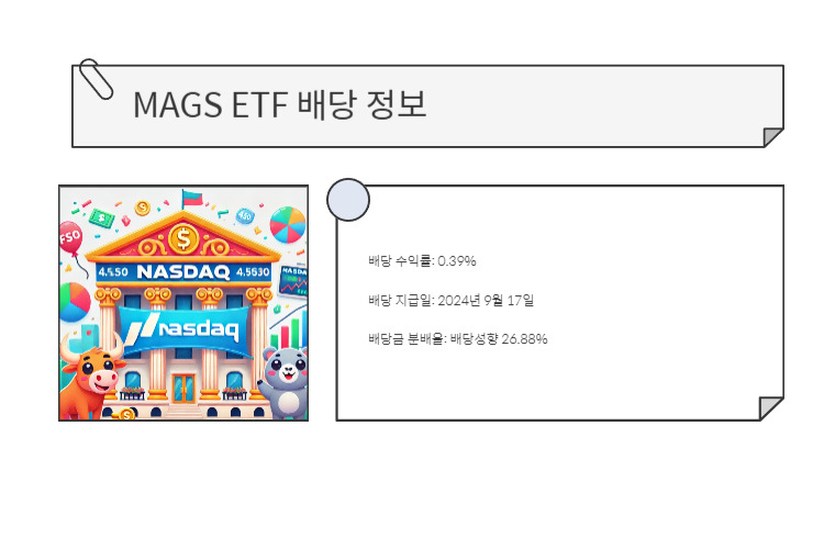 MAGS ETF 주가 및 배당 정보 알아 보니 (매그니피센트 7, M7)