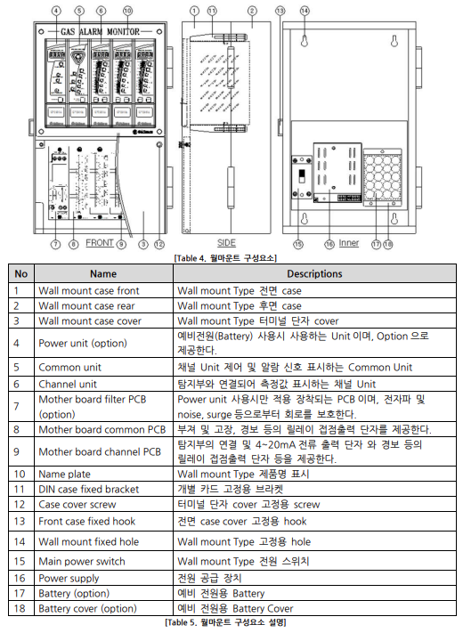가스트론 Gas Detector에 Modbus 485 통신으로 연결하고 Python으로 데이터 가져오기
