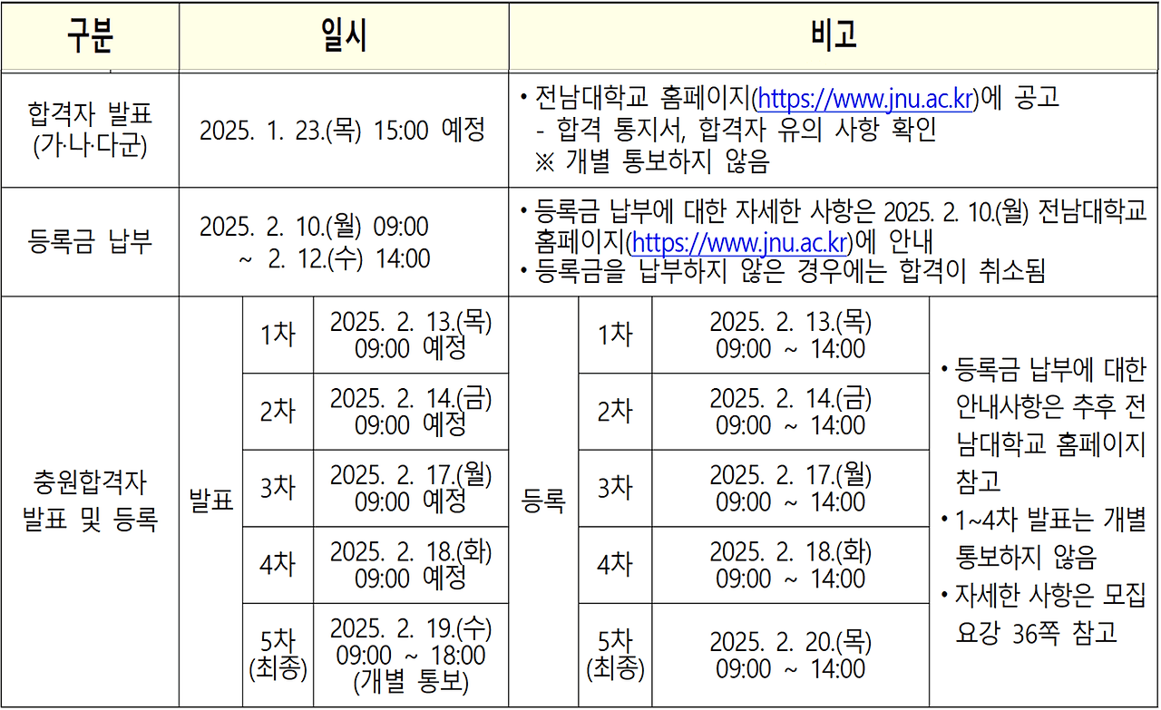 2025학년도 전남대 정시모집 합격자 발표 및 충원합격자 1차~5차 발표 조회 정시모집 실시간 경쟁률 수시모집 합격자 발표 및