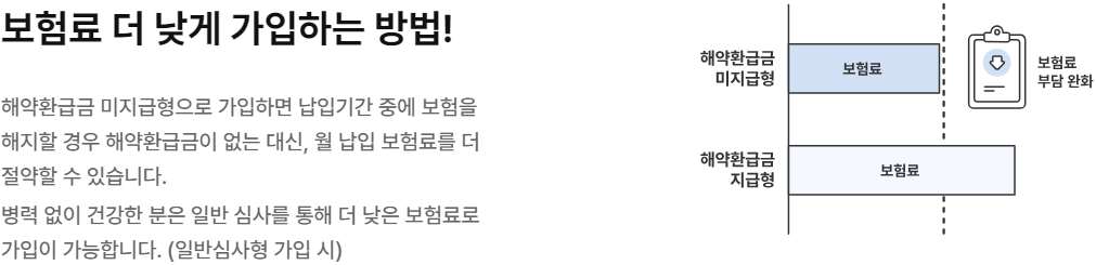 메리츠화재 올바른 간편보험 보장내용 혜택 보험료 조회방법 알아보기