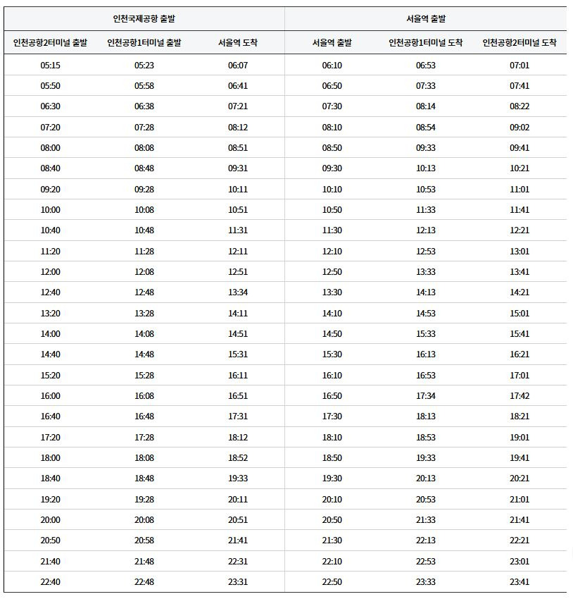 서울역 인천공항철도 Arex 직통열차 시간표 공항철도 개찰구 가는법