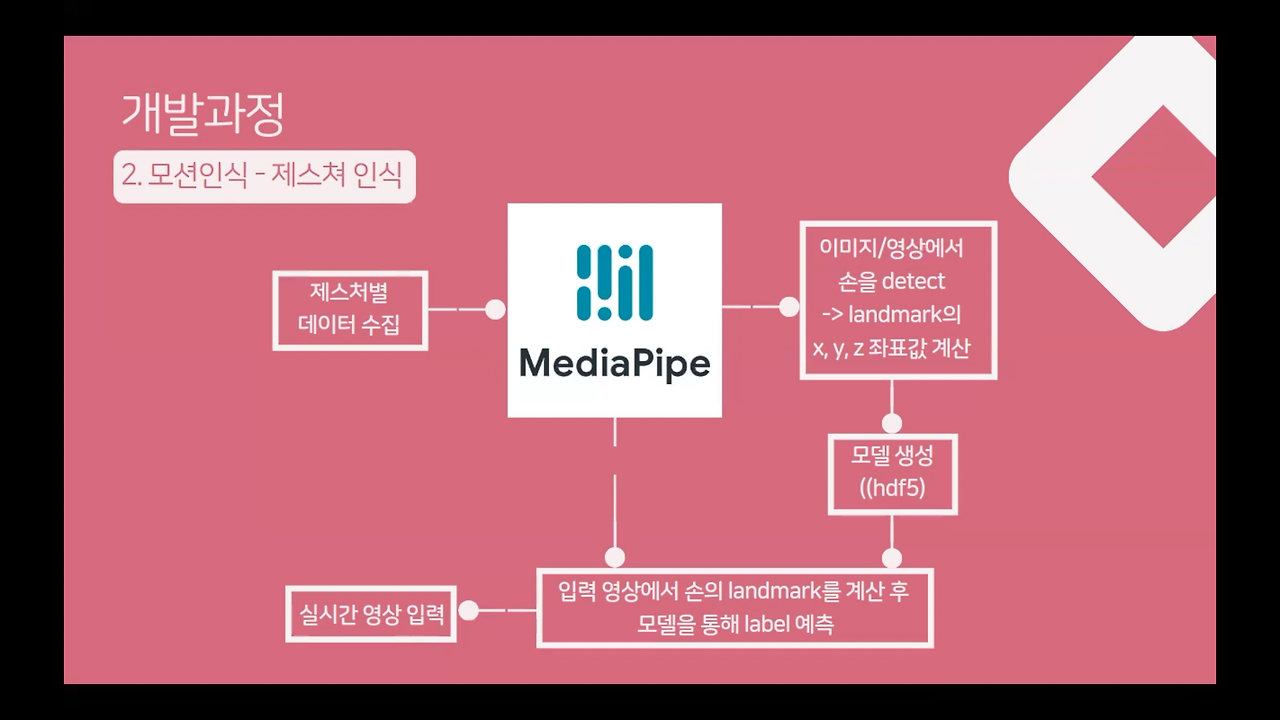 수강생 프로젝트 소개 반려로봇 프로젝트