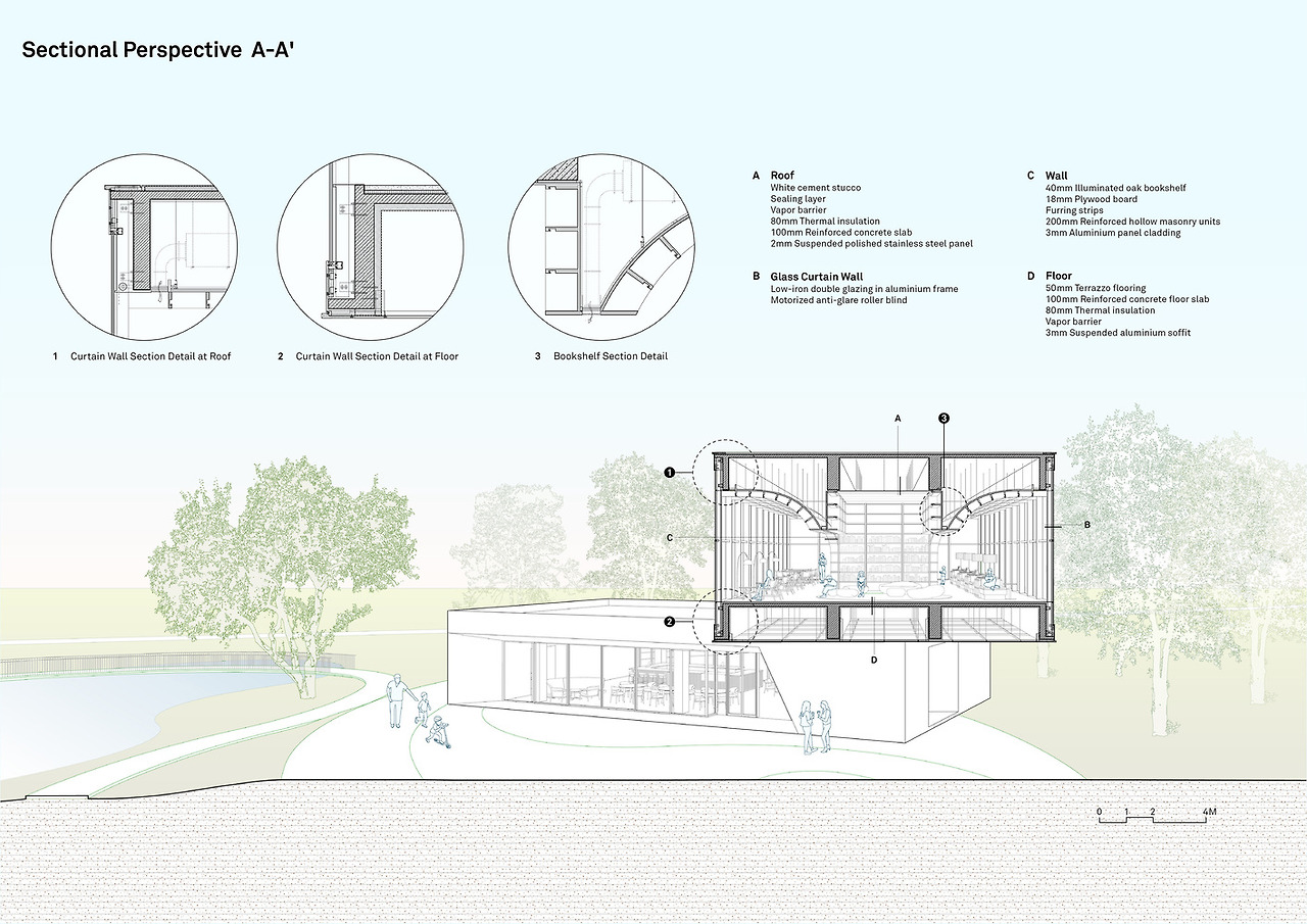 *호라이즌 라이브어리 [ Protoscapes ] The Horizon Library