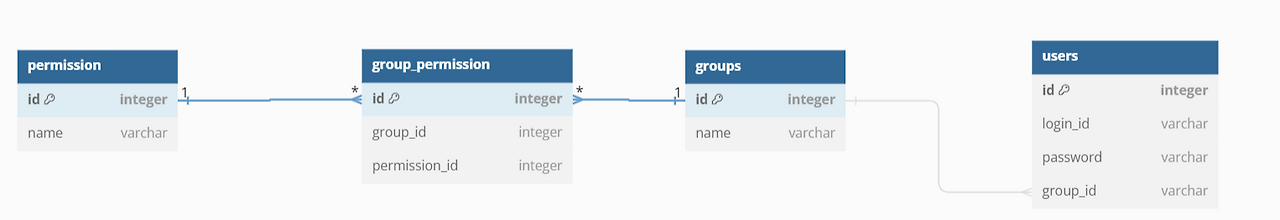 Spring Security 7: 데이터베이스를 이용해 인증하기(JDBC) #1