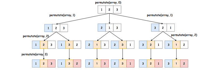 백준 15649번: N과 M[JAVA]