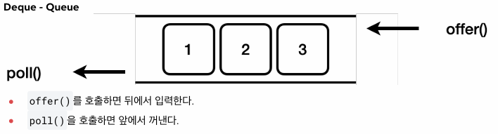 Deque와 Stack, Queue