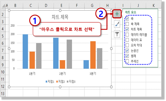 014 엑셀 기초 특강 차트 기능 총정리 110 그래프 그리기