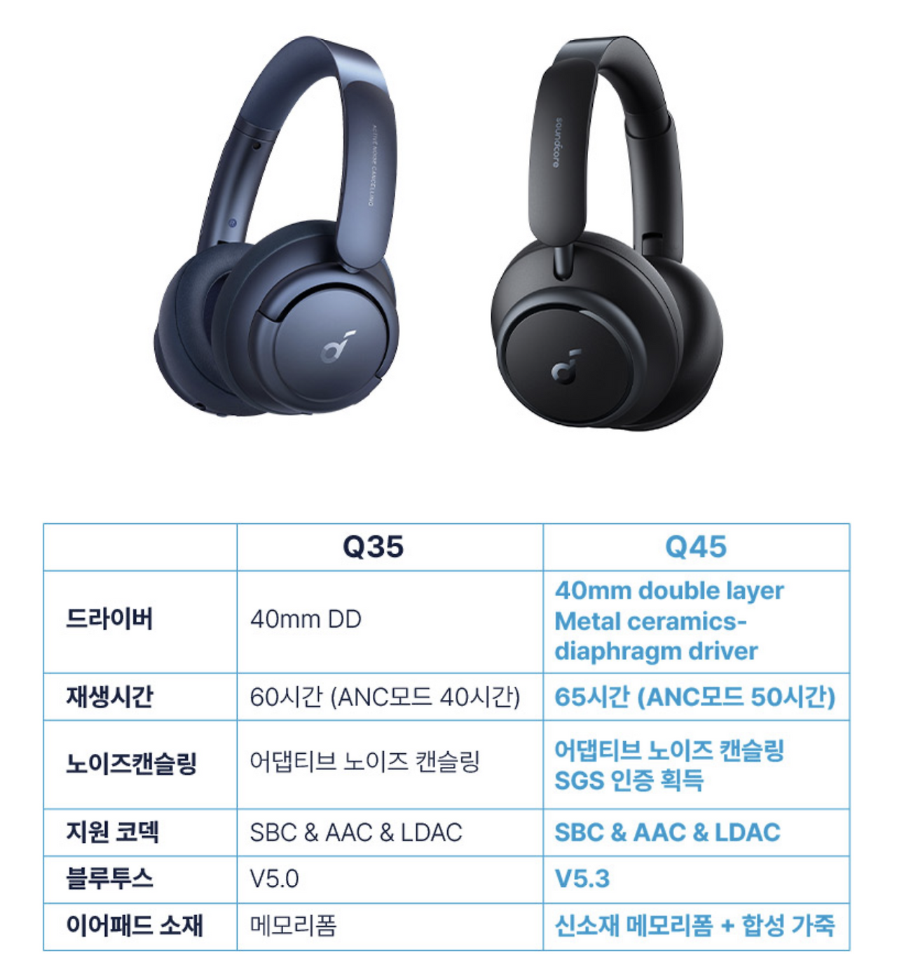 앤커 무선 헤드폰 사운드코어 스페이스 Q45 사용후기 - 1.언박싱 & 첫인상 (Anker soundcore space Q45)