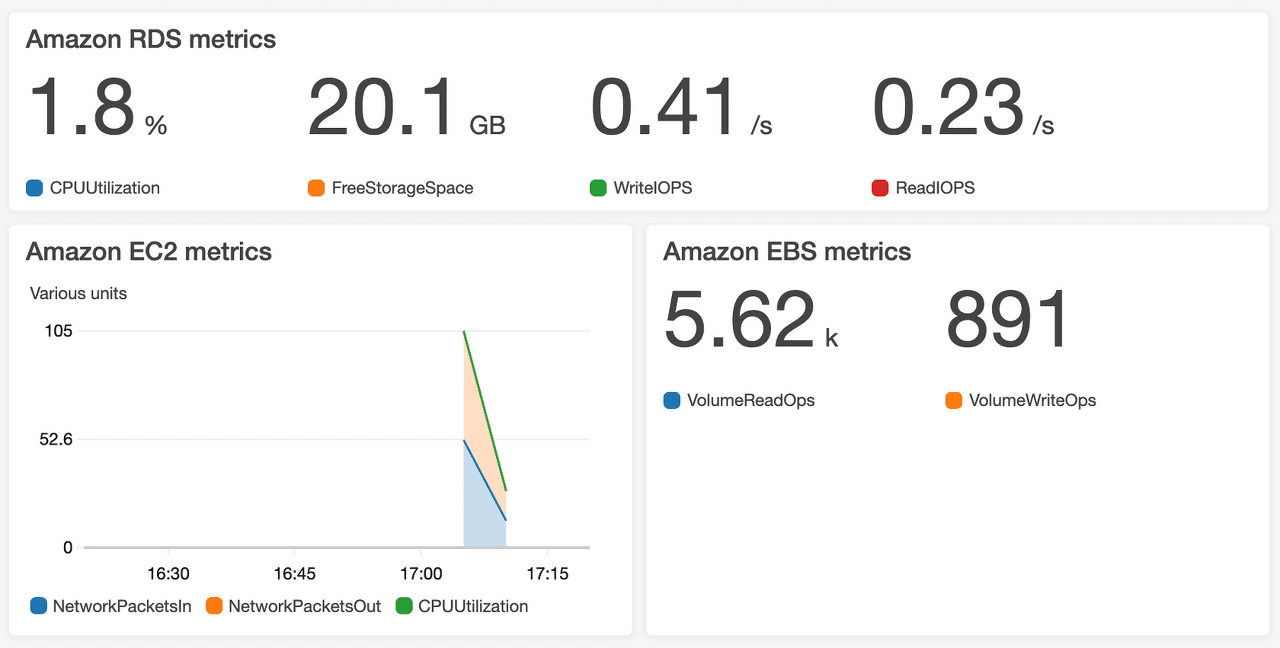 AWS - CPE(Cloud Practitioner Essentials) 7