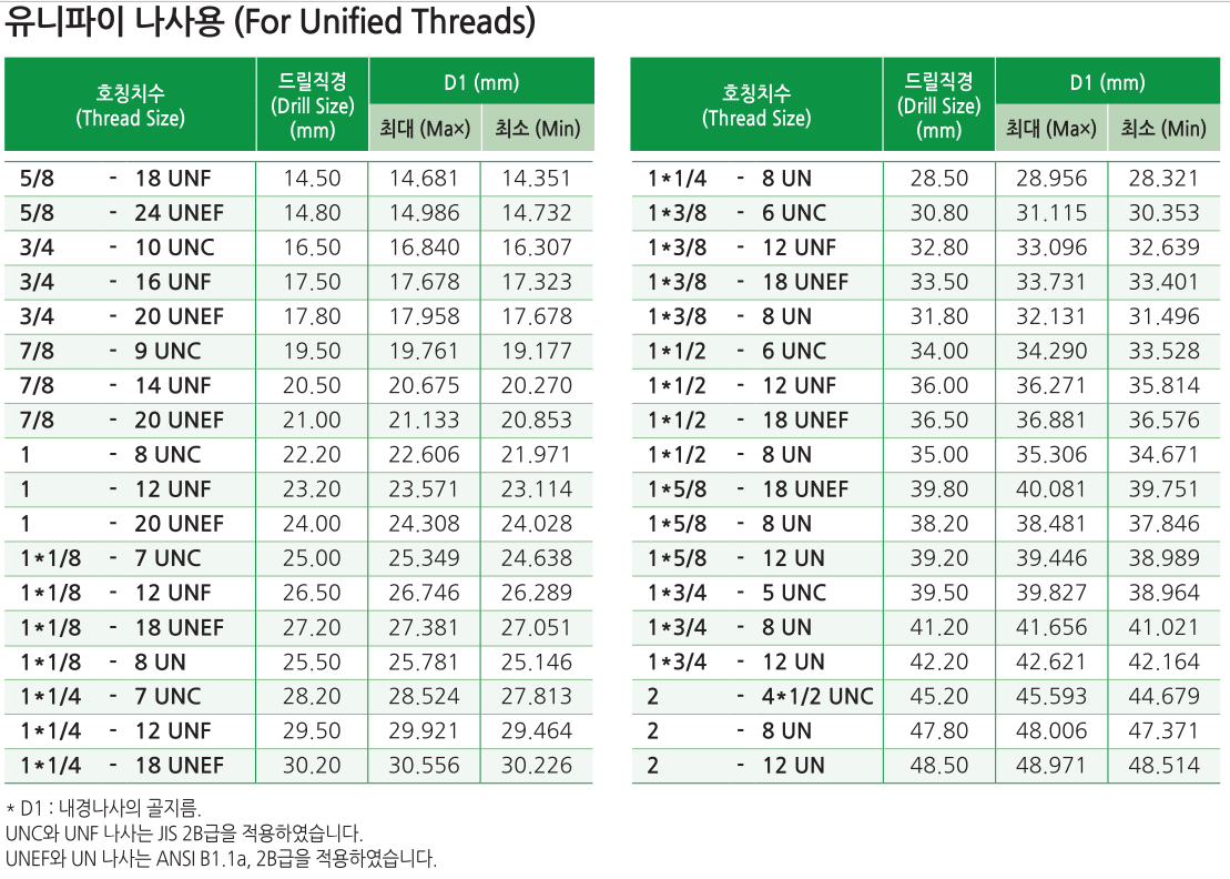 유니파이 나사(Unified screw thread) UNC, UNF, UNS :: Cutting Tool