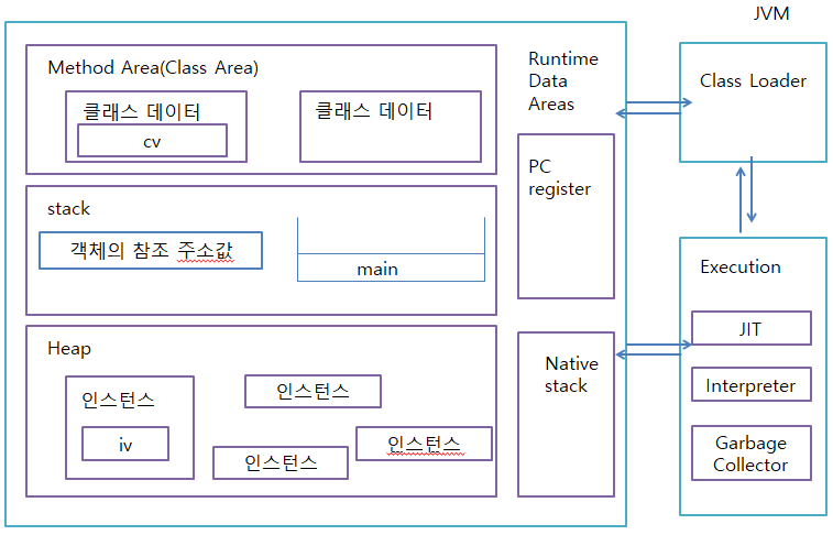 [Java] 자바에서 싱글톤 패턴 이해하기