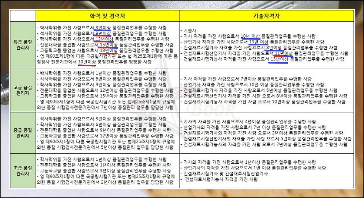 품질관리자 배치기준 자격인정범위 안내