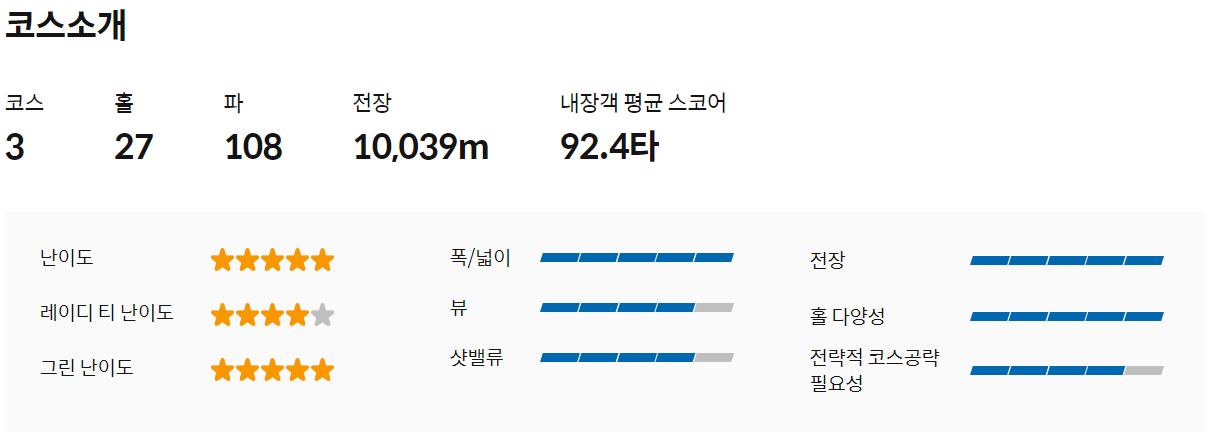 골프존카운티 한림용인cc 골프코스 및 공략tip