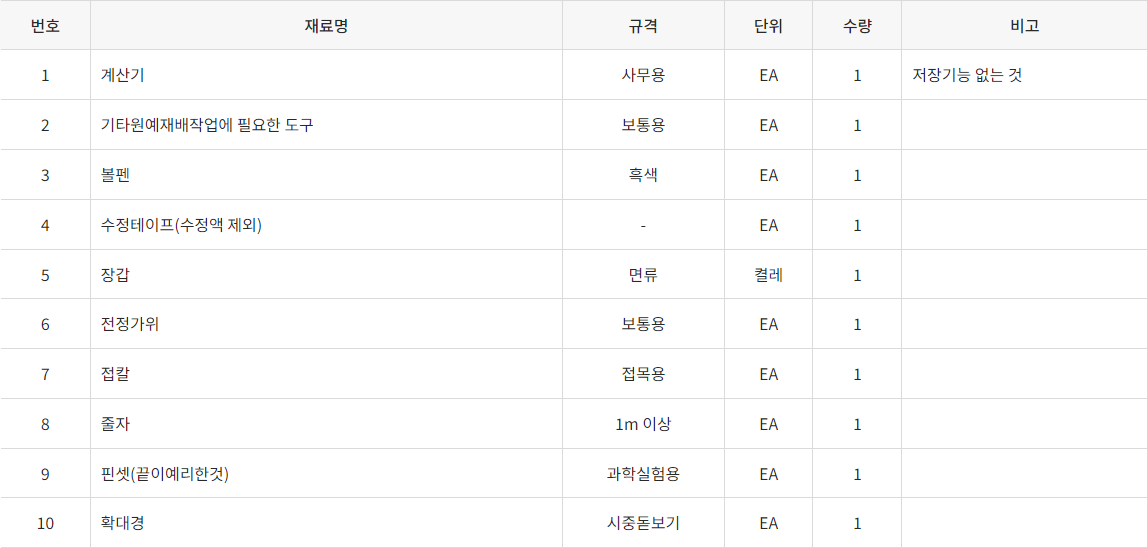 원예기능사 정보 시험 일정 시험 내용 준비물 합격률 합격 공략 기출 문제 진로 및 전망