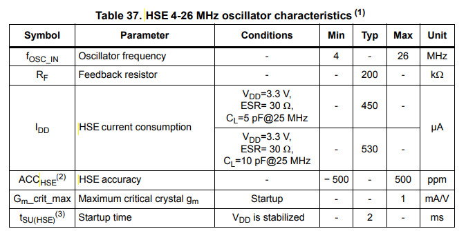 STM32CubeMX 사용법 #3 (Debug & RCC)