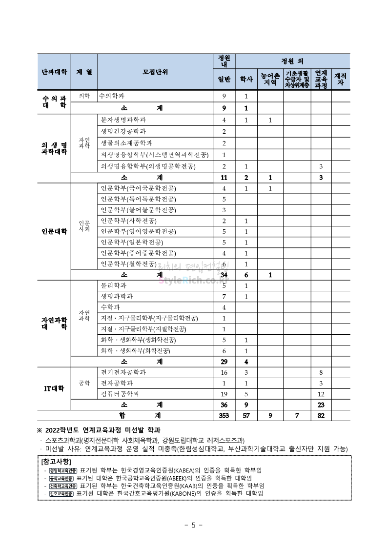 강원대 편입 2022학년도 모집요강 간편하게 보자