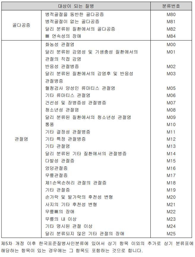 특정질병치료비 특별약관남성7대질병 여성특정질병 부인과질병 여성만성질병