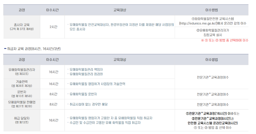 화학물질안전원 교육시스템 홈페이지 바로가기