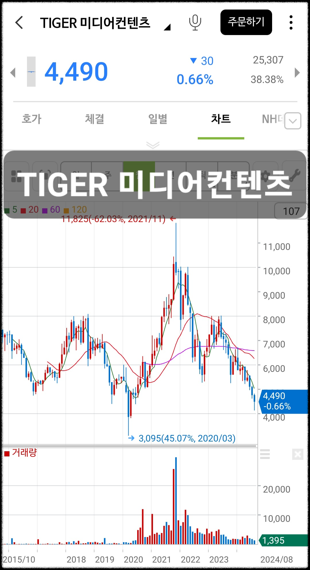 TIGER 미디어컨텐츠 / ETF 상품 소개