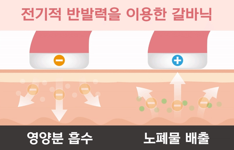 갈바닉 마사지 그 원리와 효능에 대해 알아보기