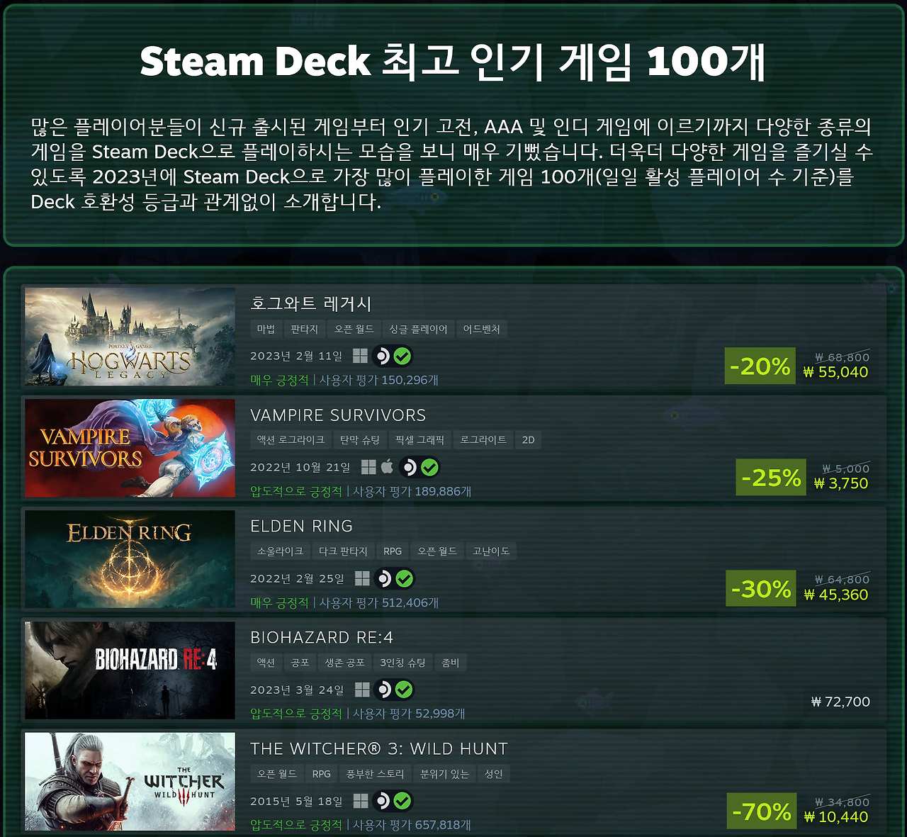 스팀덱 호환 검증 게임 1만개 돌파 2023년 최고 인기 타이틀은