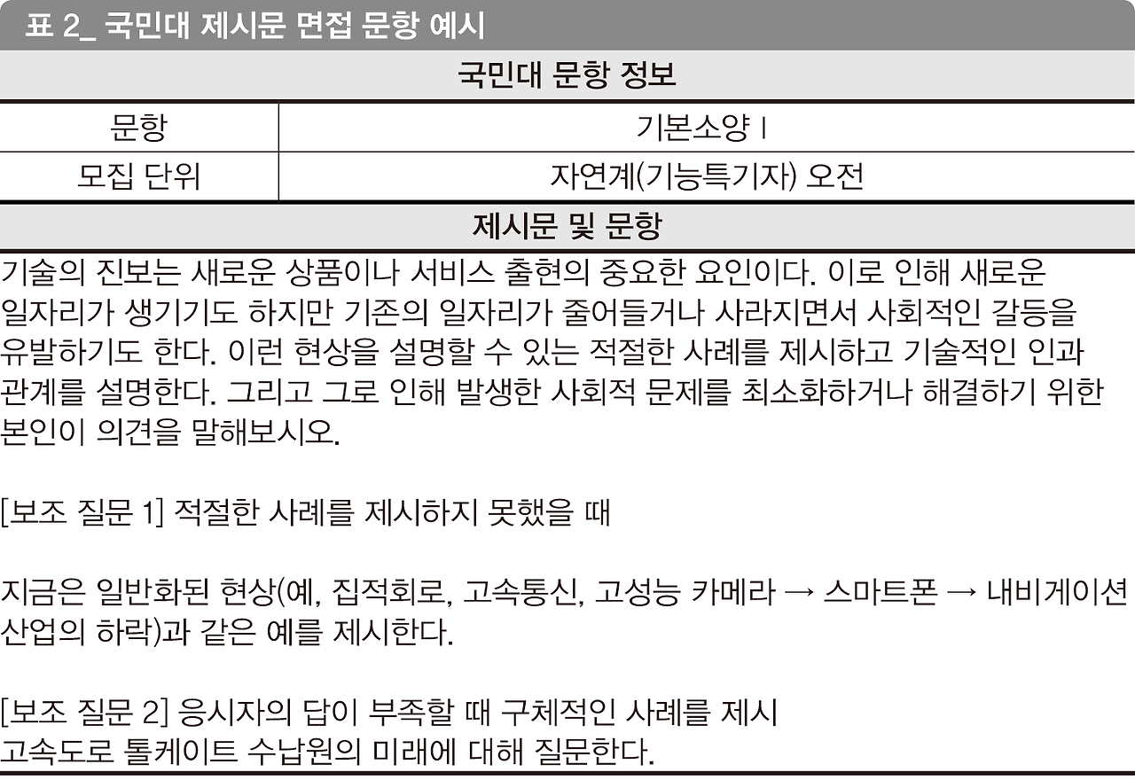 2020 대학별 논술·면접 집중 분석 ④ 제시문 면접 출제 경향 분석