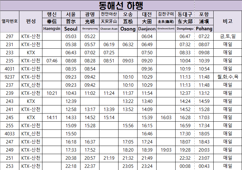 동해선 서울 → 포항 Ktx 기차 시간표2024 5 1부터