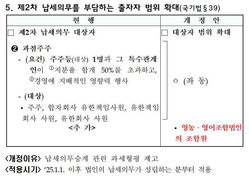 ⑥ 채용시 세제지원 대상 경력단절자 범위 확대