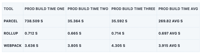 FE - Rollup Js 성능 :: ByungJin-Dev-Log