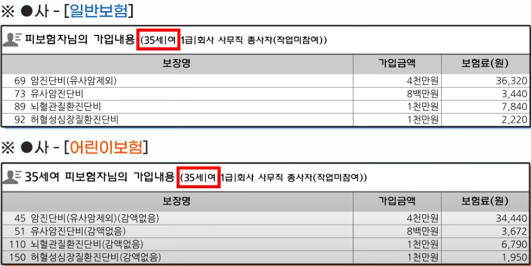 비 갱신 형 어린이 보험 Vs 일반 보험 차이 비교 100세 만기까지 보장